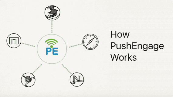 PushEngage | Mobile and Web Push Notifications